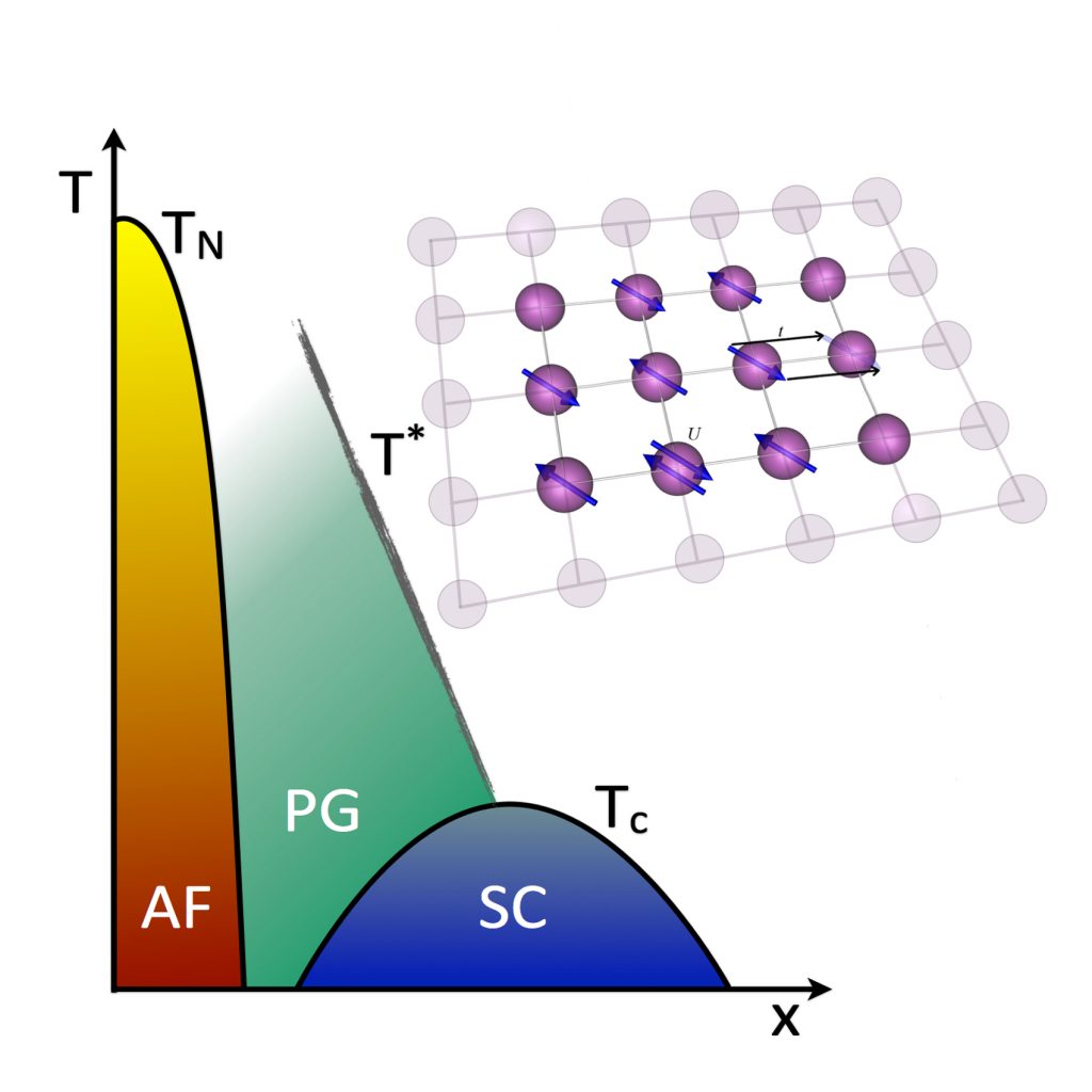 Superconductor Simulation Tops 15 Petaflops on Titan – Oak Ridge ...
