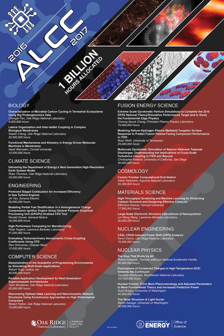 Engineering – Oak Ridge Leadership Computing Facility