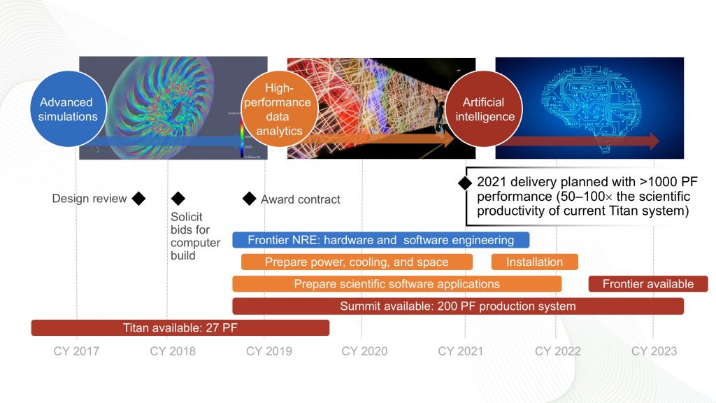 Frontier: Oak Ridge's 2021 Exascale Supercomputer | Pakistan Defence