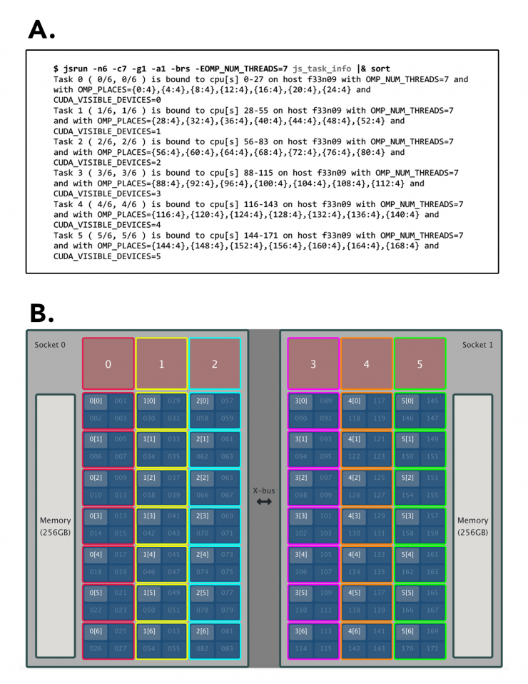 New Job Step Viewer Tool Captures Job Launching on Summit – Oak Ridge ...