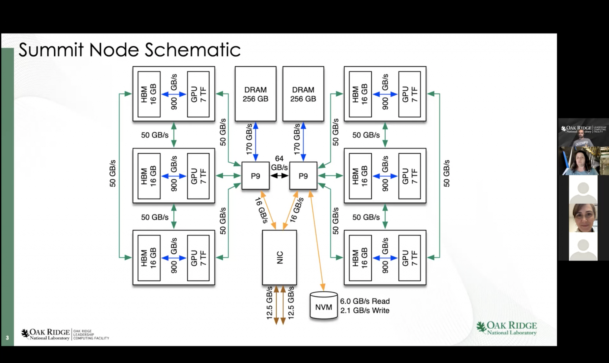Demystifying the World of High-Performance Computing – Oak Ridge ...